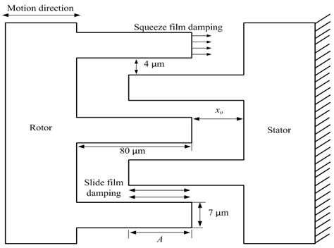 Squeeze And Slide Film Damping For Mode 1 Download Scientific Diagram