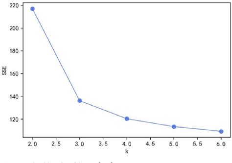 figure 1 from a two stage model with an improved clustering algorithm