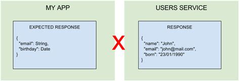 Desenvolvimento Guiado Por Testes Em Javascript Imasters