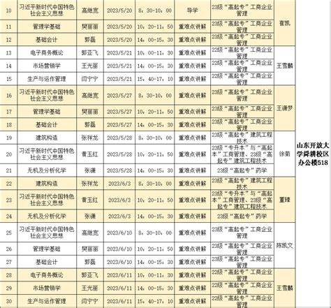 成人教育学院 教学教务 山东开放大学成人高等教育2023年春季学期直属班教学实施方案