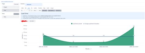 easybi reporting using jira data r jira
