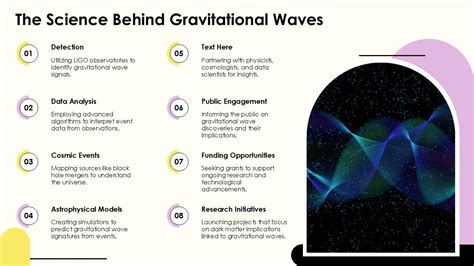 Top 10 Gravitational Waves PowerPoint Presentation Templates In 2025