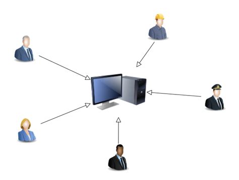 嵌入式随记 —— Freertos 概述freertos Lts Csdn博客