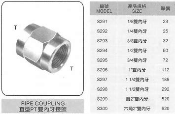 直型PT雙內牙接頭