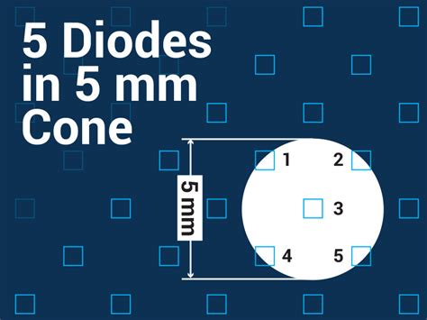 Srs Mapcheck® Sun Nuclear