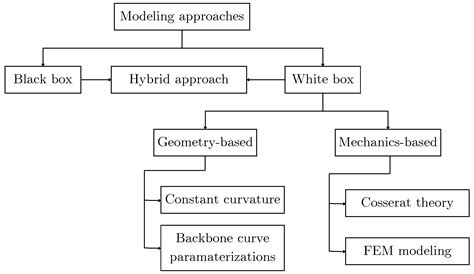A Review Of Multi Robot Systems And Soft Robotics Challenges And Opportunities