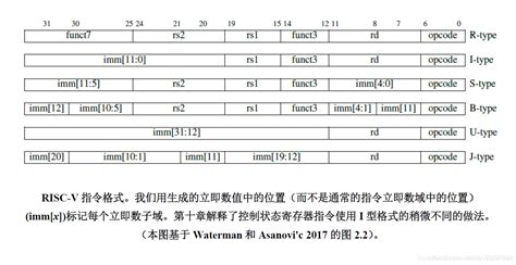 华科logisim实验改risv指令集risc V Logisim Csdn博客 华科logisim实验改risv指令集risc V Logisim Csdn博客