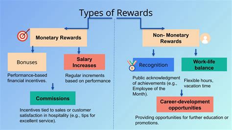 Development Hrm Ppppppppppppppppppppptx