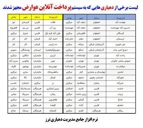 سامانه پرداخت اینترنتی عوارض دهیاری ترز ایران دهیار