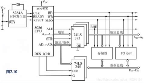 微机原理 8086cpu8086工作原理 Csdn博客