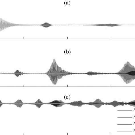 Expectation Value Of The Number Operator In Well 1 As A Function Of Download Scientific Diagram