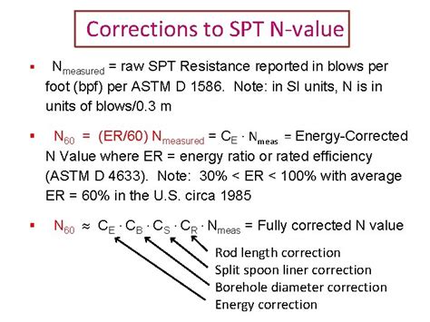 Spt Correction Factors Indonesia Malaysian Quotes
