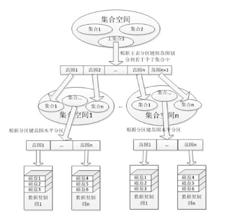 Sequoiadb 数据分区简介sequoiadb技术博客sequoiadb巨杉数据库