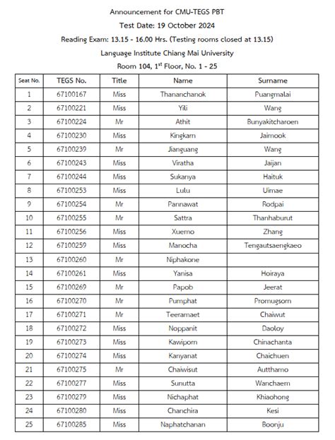 ประกาศรายชื่อผู้มีสิทธิ์สอบ Cmu Tegs Pbt Language Institute Chiang