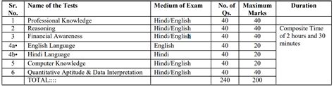 Ibps Rrb Previous Question Papers Pdf Office Assistant Officer Old