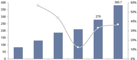 Instant Delivery Market Analysis Pw Consulting