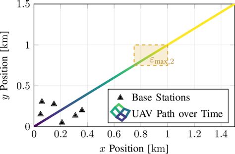Figure From Reinforcement Learning Based Dynamic Power Control For
