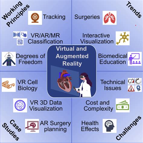 Virtual And Augmented Reality For Biomedical Applications By Vipin Eldhose Medium