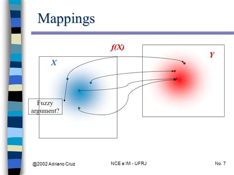 Extension Principle Adriano Cruz 2002 NCE E IM UFRJ Ppt Video Online