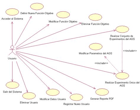 Las Ideas En Software Casos De Uso En UML