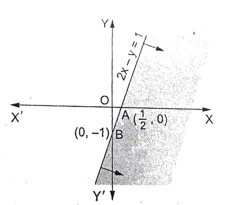 Doubt Solutions Maths Science CBSE NCERT IIT JEE NEET