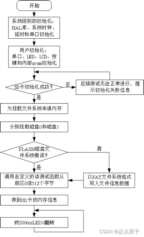 【正点原子stm32连载】第四十六章 Fatfs实验 摘自【正点原子】minipro Stm32h750 开发指南v11