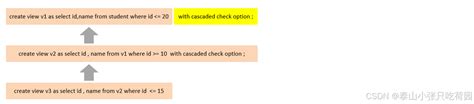 Mysql数据库中的视图是什么，有什么作用？mysql视图的作用是什么 Csdn博客