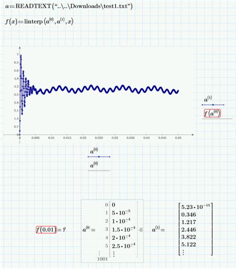 Solved Floating Point Error Ptc Community