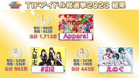 E Rowns Words And Works Tifアイドル総選挙2023 Tif아이돌 총선거 2023 결과