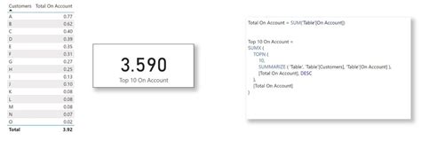 Solved Summing Up Values For Top 10 Customer And Display Microsoft Fabric Community