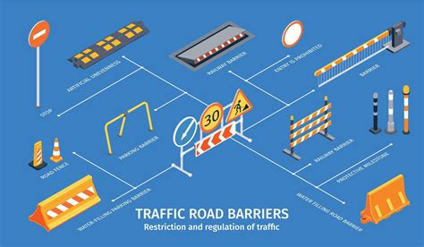 Traffic Road Barriers Infographic Set 28705646 Vector Art At Vecteezy