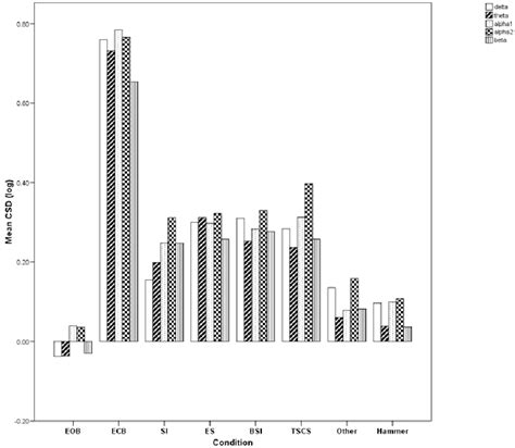 Eeg Connectivity Loreta State Of The Art Hotsell