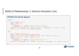 Data Modeling With NGSI NGSI LD PPT