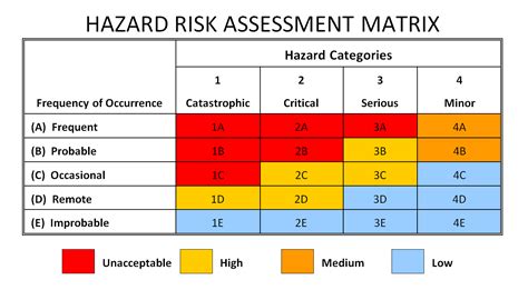 Risk Assessment Matrix Example Aviation Safety Risk Matrix 48 Off