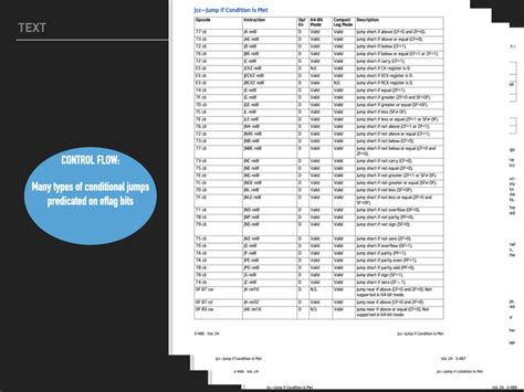 Sls Lecture Assembly Program Anatomy I Underthecovers