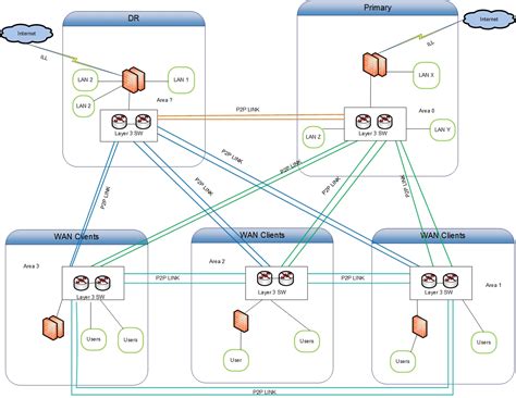 Ospf Design Cisco Community