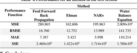Table 4 From Cascade Hydropower Discharge Flow Prediction Based On Dynamic Artificial Neural