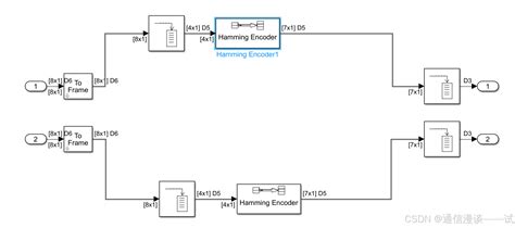 （simulink）pcm hamming编码 tdma dbpsk的完整通信系统 simulink pcm编码 csdn博客