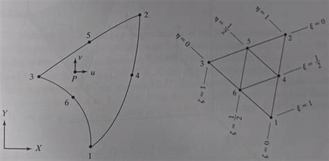 Solved Show The Derivation For The Development Of All Six
