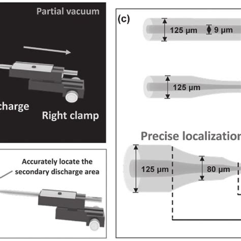 3 A Single Tapered Fiber Probe And B Wave Propagation Through