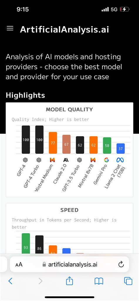 Llms Gpt4 Chatgpt Gemini Mistral Won Bae Suh