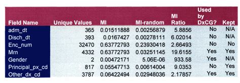 figure 17 from a theory and toolkit for the mathematics of privacy