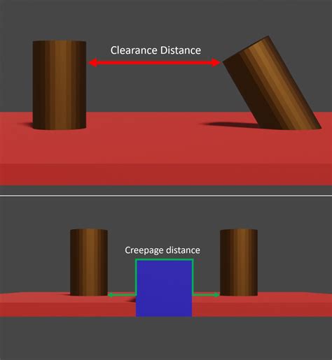 Muhammad Nazaa Ahmad Sofri On Linkedin Electrical Arcing Or Flashovers Can Be Caused By