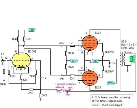 El86 Tube Datasheet Specifications Characteristics And Applications
