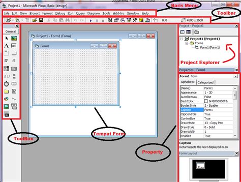 Sulastri Oktaviani Fungsi And Komponen Visual Basic 6 0