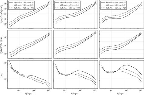 Figure 7 From The Impact Of Ionization Morphology And X Ray Heating On