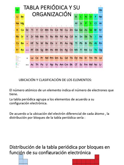 Tabla Periodica Por Bloques Pdf