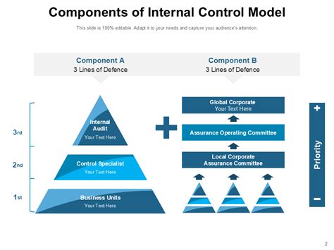 Top 10 Internal Control Framework Template With Samples And Examples