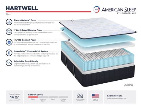 Hartwell Plushfirm Mattress Creative Interiors