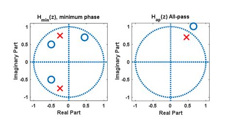 Recap Lti Systems Sps Education